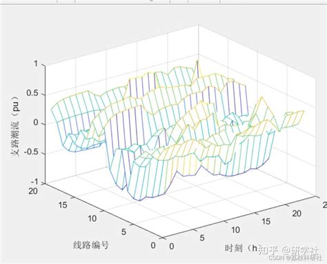 计及n K安全约束的含光热电站电力系统优化调度模型【ieee14节点、118节点】（matlab代码实现） 知乎
