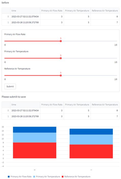 creating website to collect input from user and plot onto chart using