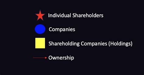 Decoding Corporate Structures Unveiling Hidden Patterns With Network
