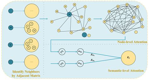 sensors free full text conditional enhanced variational autoencoder