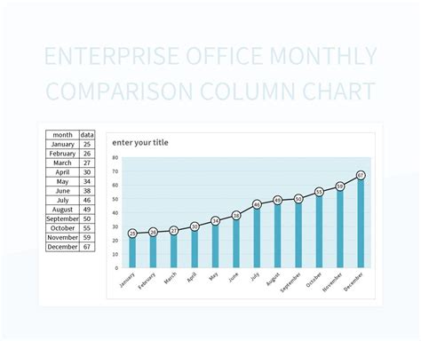 Free Monthly Comparison Column Chart Templates For Google Sheets And