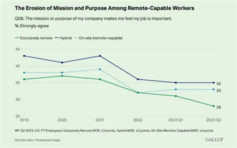 How To Write Good Employee Performance Goals With Frameworks Examples