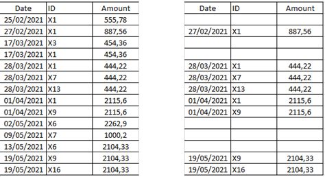 Solved Dax Power Bi Select Only Max Date Rows Of Each Mon