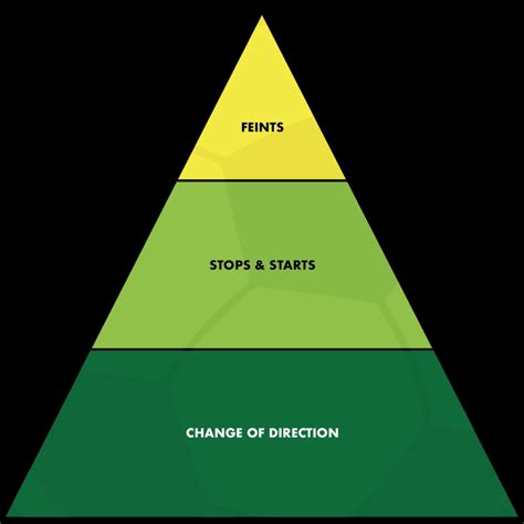 Coerver Virtual Intro — Coerver® Ew