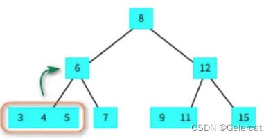 数据结构 查找 快速查找数据结构 CSDN博客