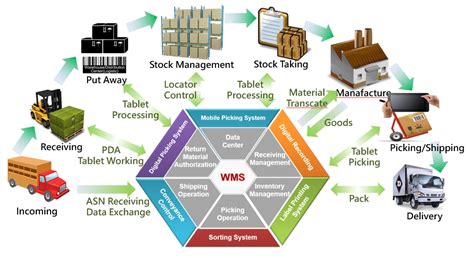 Carch Enterprise Co Ltd