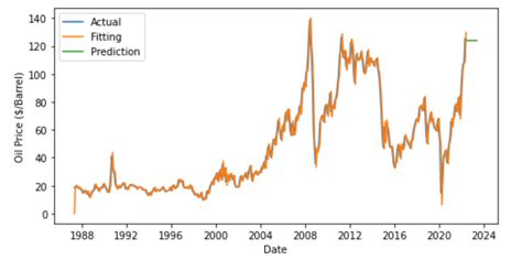 Hands On Graph Neural Networks With Pytorch Geometric 2 Texas