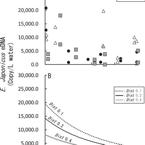 Relationships Between Sequence Reads And Copy Numbers Of Standard Dnas