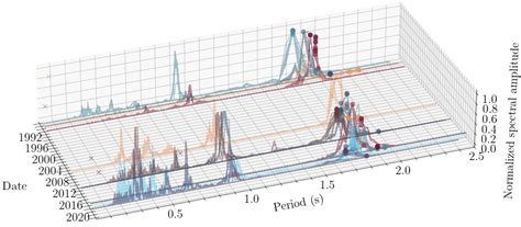 Github Chrystalchernmdof Dynamic Analysis Of Structural Vibrations
