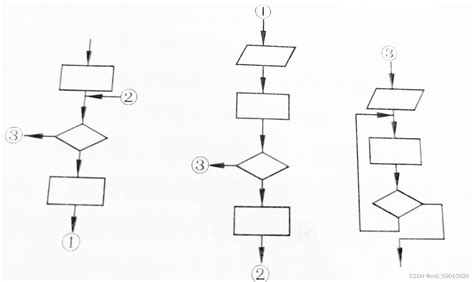 c语言学习笔记：（四）算法的5种表示方法 简述算法的5种表达形式 csdn博客