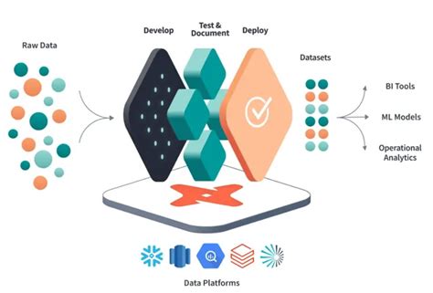 Best Practices For Sql Naming Conventions Tables Columns Keys And More By Aliakbar