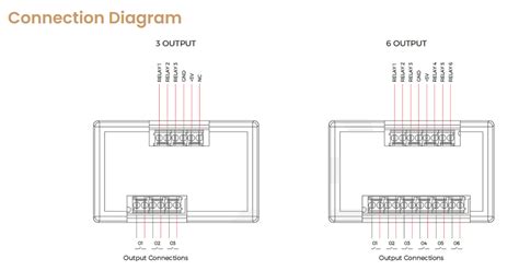 Eoz Output Extention Modules Delta Link It