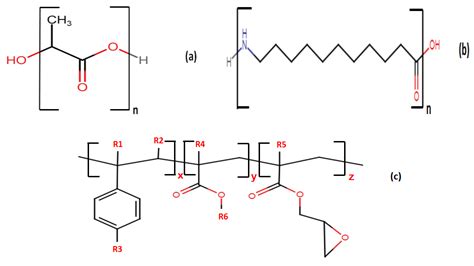 Biosourced Multiphase Systems Based On Polylactic Acid And Polyamide