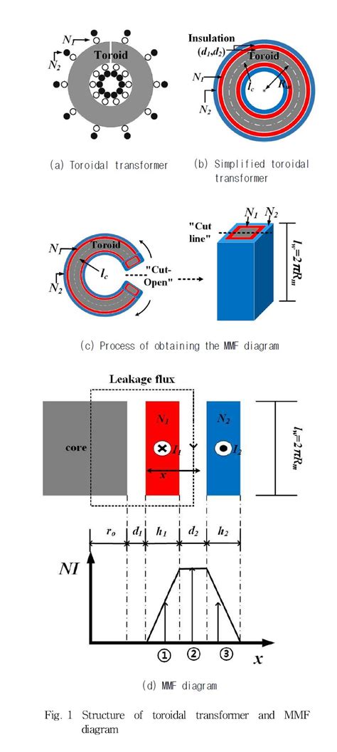 Armando Cavero Miranda On Linkedin 토로이달 타입 플라이백 변압기의 누설 인덕턴스 해석 박창수1 Armando Cavero Miranda On Linkedin 토로이달 타입 플라이백 변압기의 누설 인덕턴스 해석 박창수1