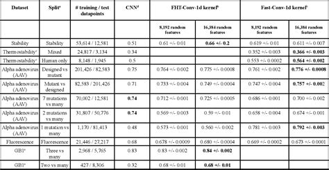 Table 1 From Linear Scaling Kernels For Protein Sequences And Small