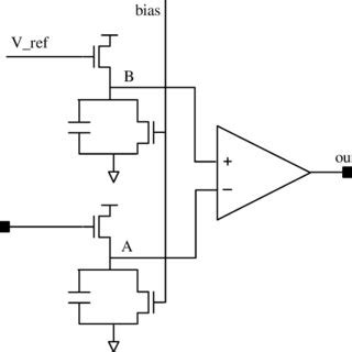 Architecture Of The Reset Block Download Scientific Diagram