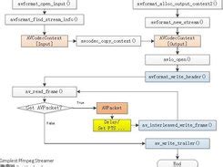 Simplest Ffmpeg Streamer Download SourceForge Net
