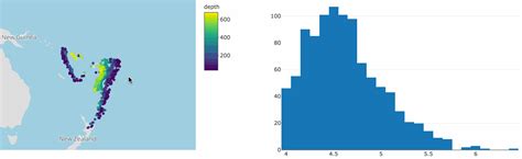 Color Array Not Properly Subsetted Upon Highlight Event · Issue 1084