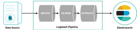 Elastic Stack 8 Ep 4：logstash And Kafka 收集與緩衝 Jovepater