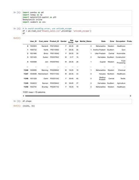 Project Title Sales Data Analysis With Pandasnumpymatplotseaborn