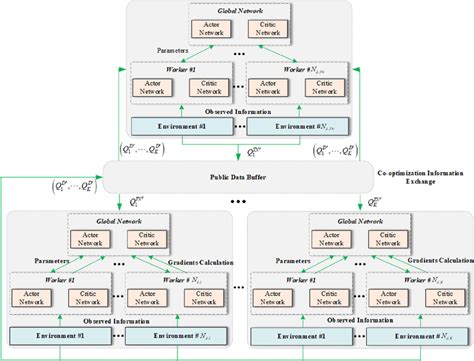 Structure Chart Of Ma3c‐based Rl Block Ma3c Modified Asynchronous