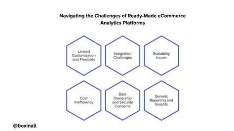 Ecommerce Analytics Boosting Conversions And Sales With The Power Of Data Avada Digital Agency