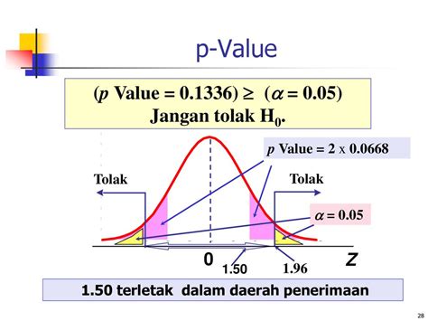 Detail P Value Statistik Koleksi Nomer 12