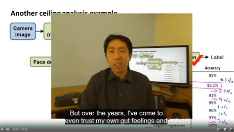 coursera stanford machine learning worth read this first