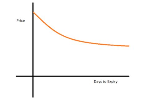 Convenience Yield Explained Learn Convenience Yield From Quantsapp