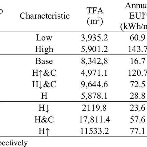 Analysis Results Of Clustering Characteristics And Centroids Download Scientific Diagram
