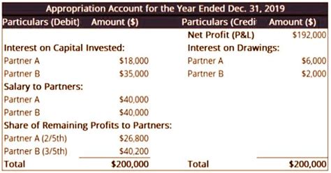 Appropriation Account Assignment Point