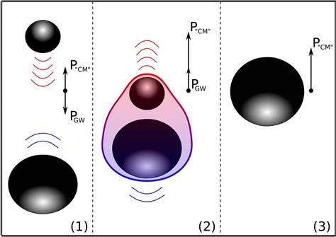 The Deceleration Behavior Of Black Holes R Science
