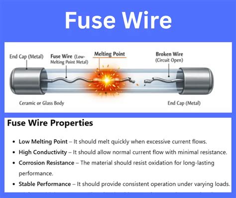 Fuse Wire Working Types And Applications