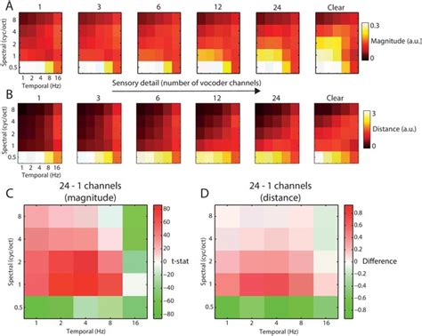 Figures And Data In Rapid Computations Of Spectrotemporal Prediction