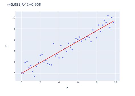 2変数 単回帰分析の実践 Datafluct Tech Blog