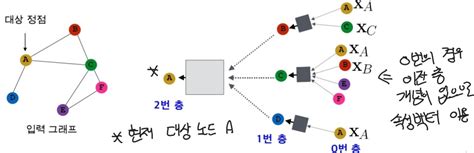 gnn graph neural network