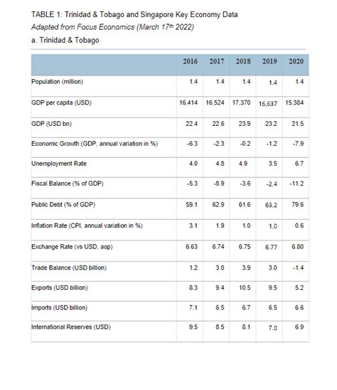 Question 1 A Using Comparative Line Graphs 2 Lines