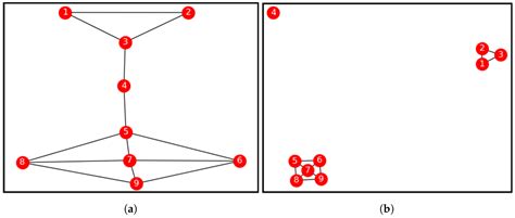 Multi Type Node Detection In Network Communities