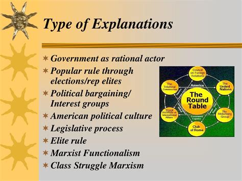 Ppt Policy Analysis Models Powerpoint Presentation Free Download