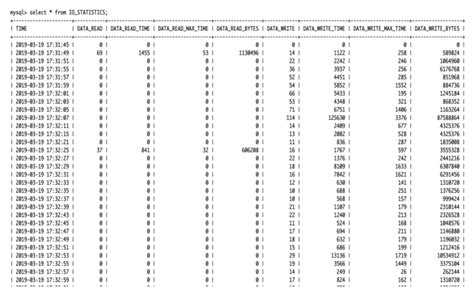 Mysql 80 技术详解 知乎