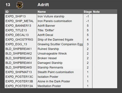 Nms Adrift ⚓️ Expedition 13 Nms Echoes Etarc Community