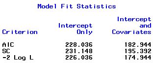 Exploratory Analysis STAT