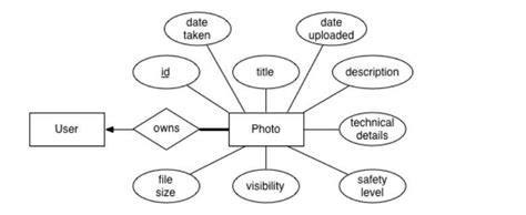 Solved Convert A Er Model Into A Relational Database Schema
