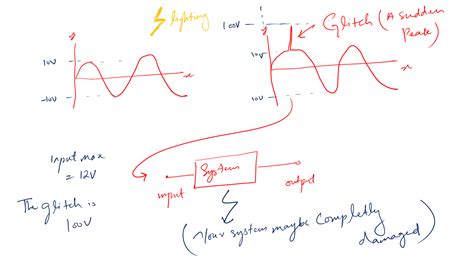Capacitor Functions In Circuits Complete Guide 2025