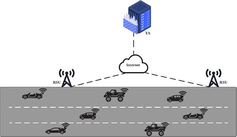 Figure 1 From Ai Based Algorithm Hardware Separation For Iov Security