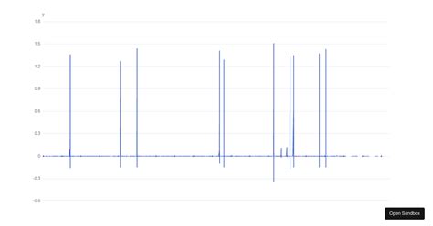 Basic Line Chart Forked Codesandbox