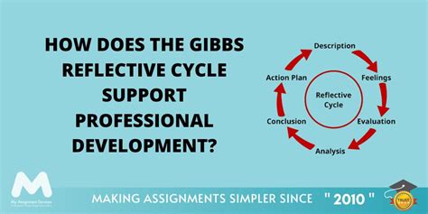 Gibbs Reflective Cycle Reflective Teaching The Centre For The