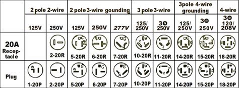 20a 220v240v Circuit Aterra Designs