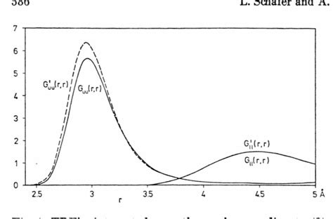 Figure 1 From Triplet Distribution Functions And Their Superposition