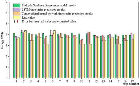 Optimal Model Of Electric Bus Scheduling Based On Energy Consumption And Battery Loss